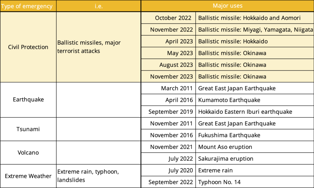 J-ALERT: Japan's "National Early Warning System" | Find Hokkaido Agents